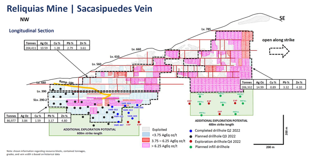 Projects - AgMR | Silver Mountain Resources Inc.